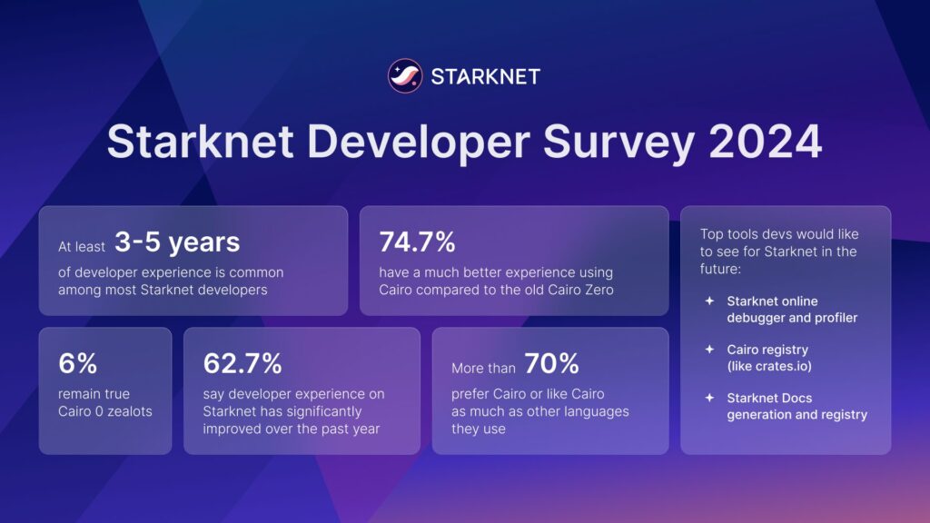 Cairo gets high marks from Starknet developers. Here’s why.