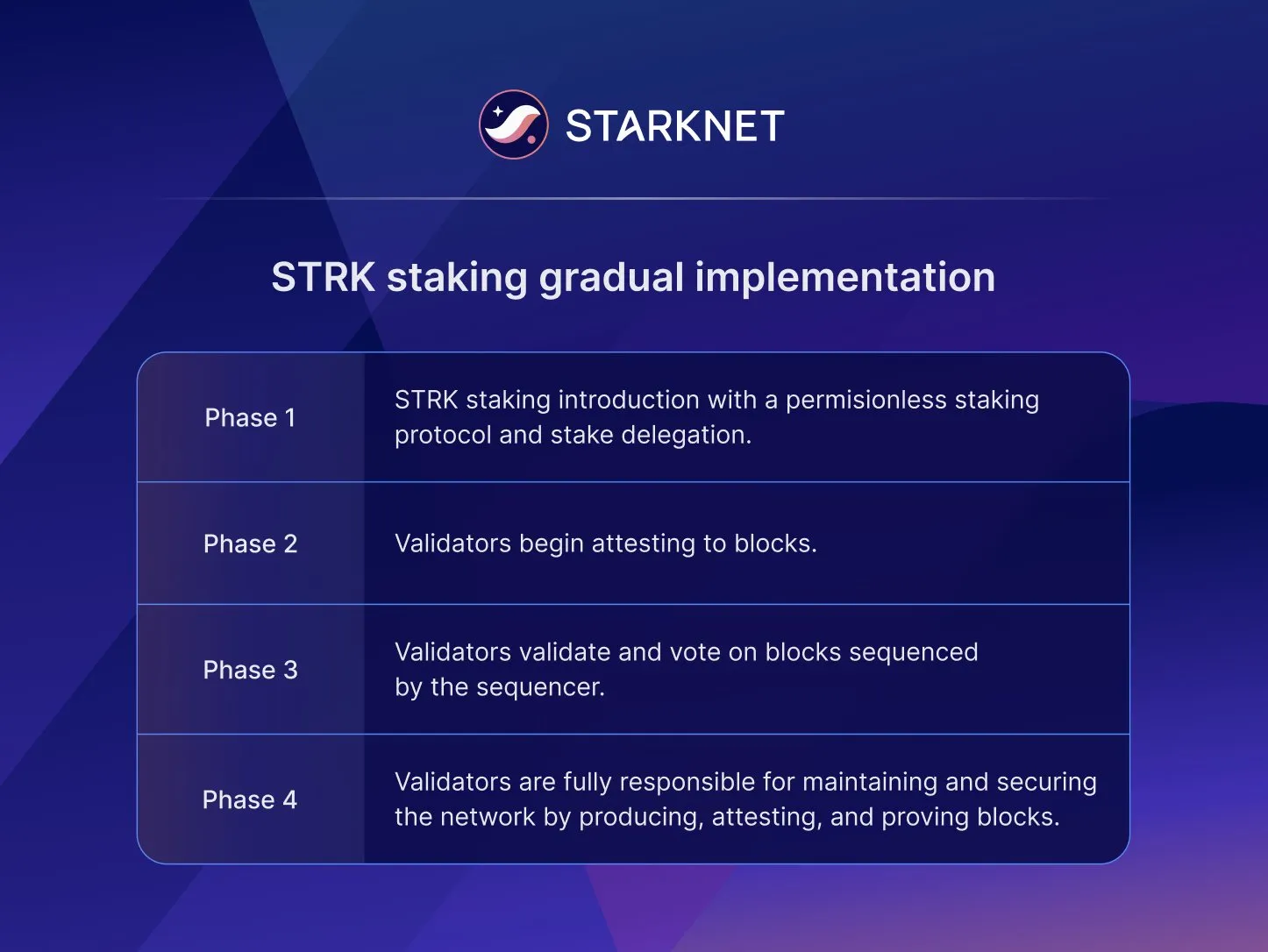 The Monthly Starknet Roundup: October 2024 | Starknet