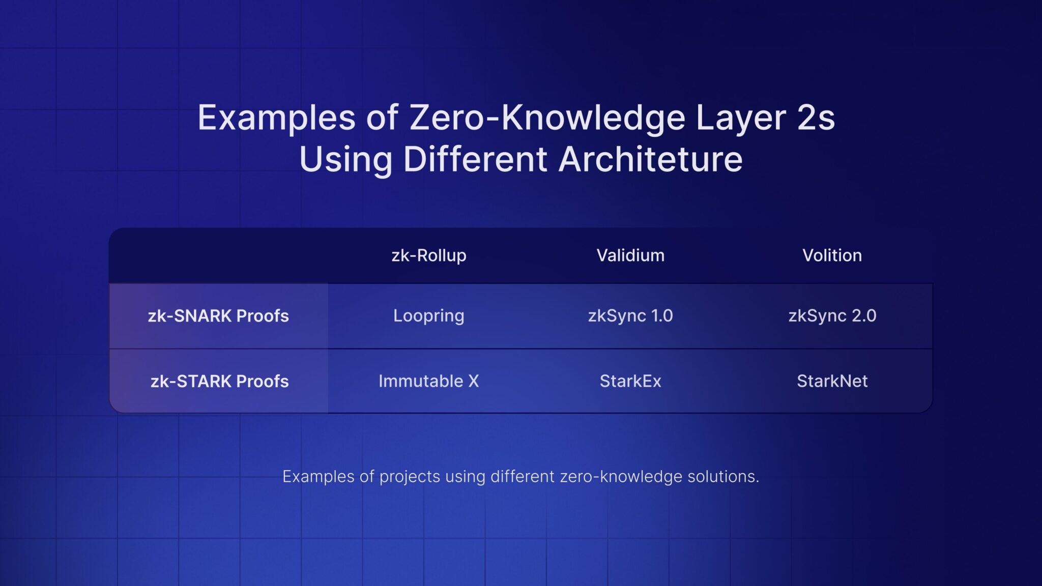 What are zero-knowledge proofs (ZK proofs or ZKPs)?