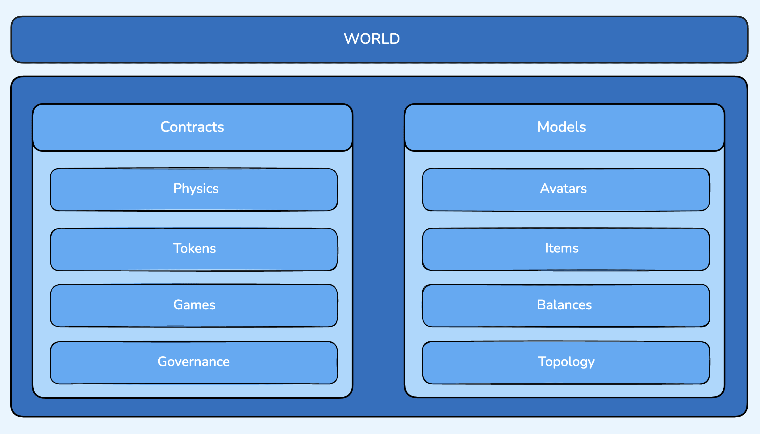 The Rise of On-Chain Gaming: Building on Starknet with Dojo Engine | Starknet